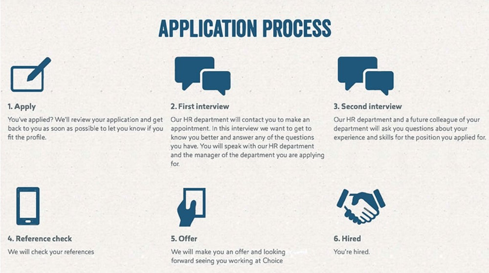 Careers - Choice Stores